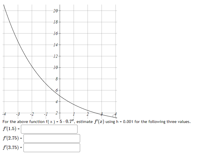 Solved The slope of the tangent line to the curve y=x4 at | Chegg.com