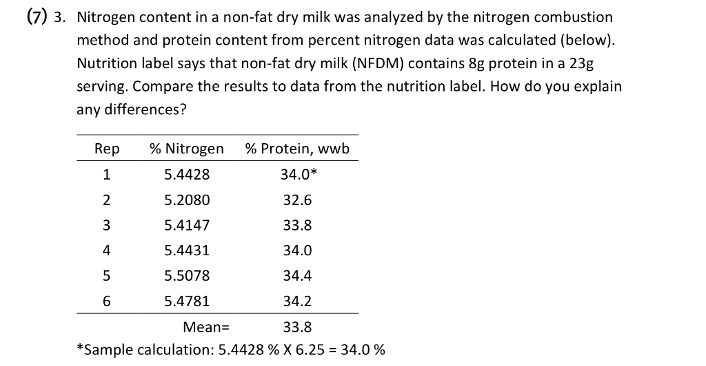 (7) 3. Nitrogen content in a non-fat dry milk was | Chegg.com