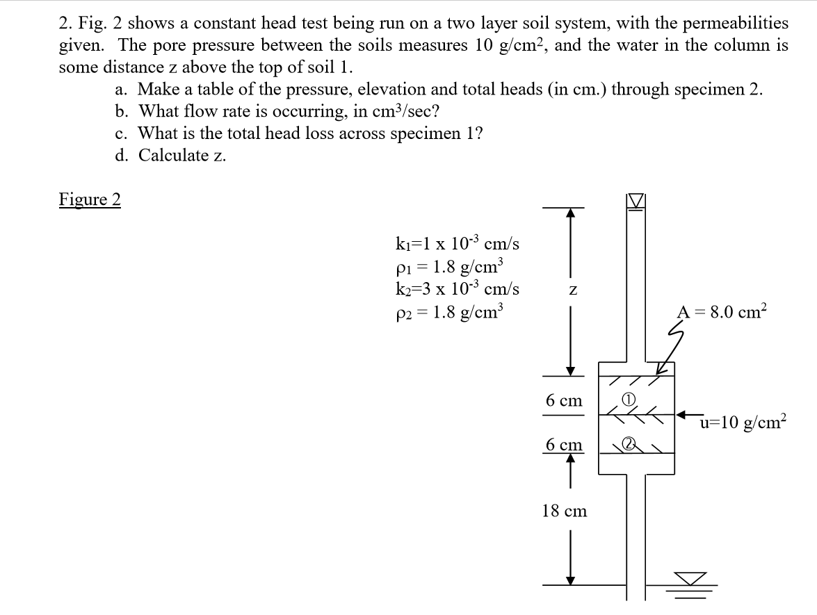 Solved 2. Fig. 2 shows a constant head test being run on a | Chegg.com