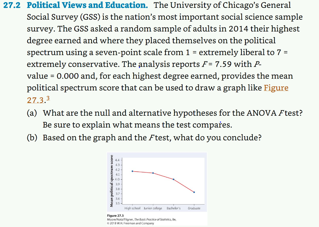 Solved Political Views and Education. Social Survey (GSS) is | Chegg.com