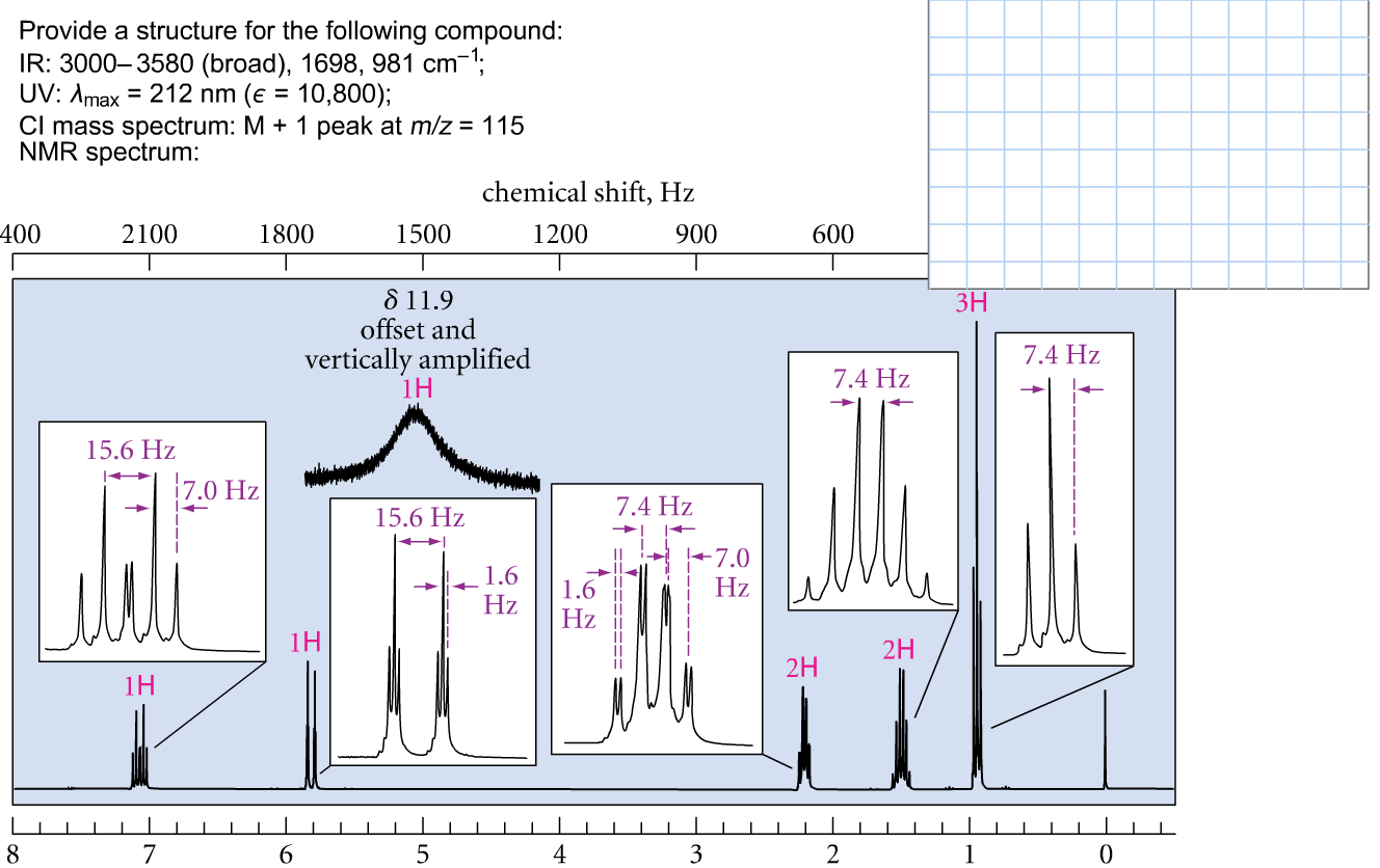 Solved Provide a structure for the following compound: IR: | Chegg.com