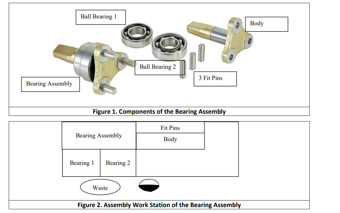 Figure 1. Components of the Bearing Assembly | Chegg.com