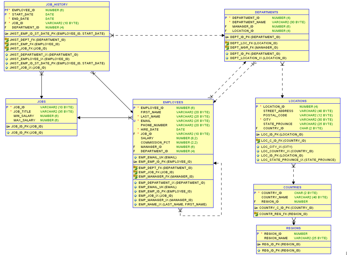 Solved SQL: 1) Write a query that will show the Employee | Chegg.com