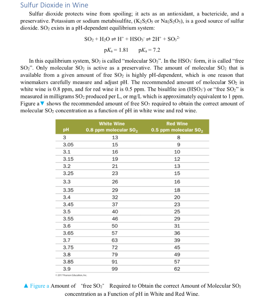 Sulfur Dioxide in Wine Sulfur dioxide protects wine | Chegg.com