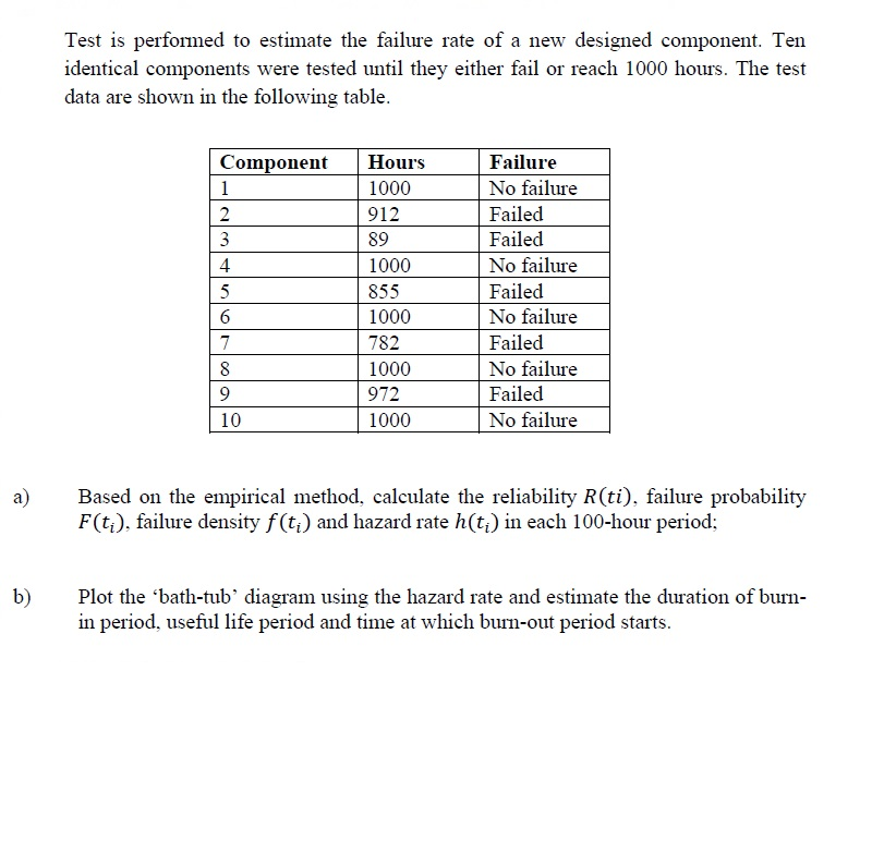 Solved Test is performed to estimate the failure rate of a | Chegg.com