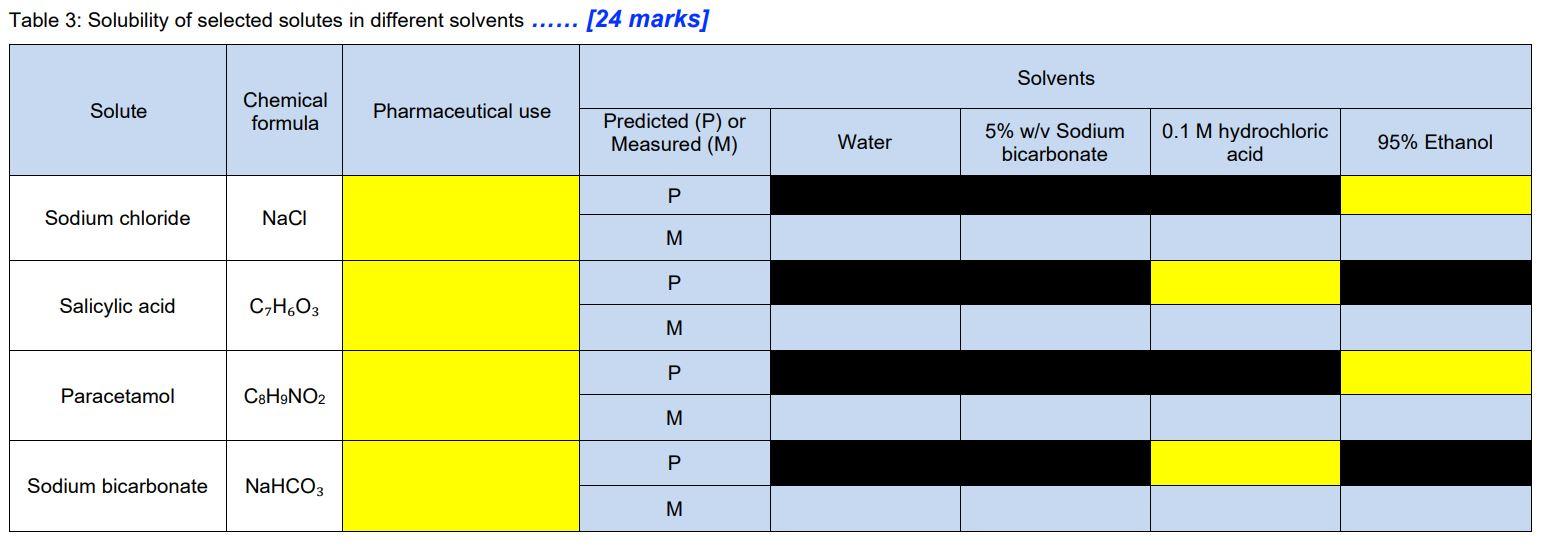 Solved Give an explanation for the assessed miscibility of | Chegg.com
