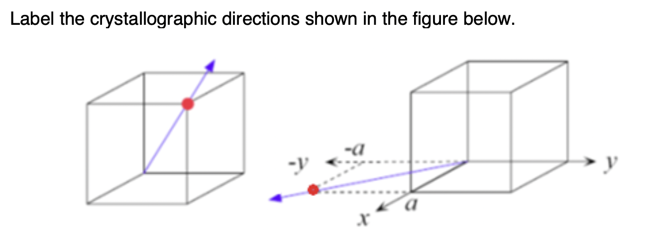 Solved Label the crystallographic directions shown in the | Chegg.com