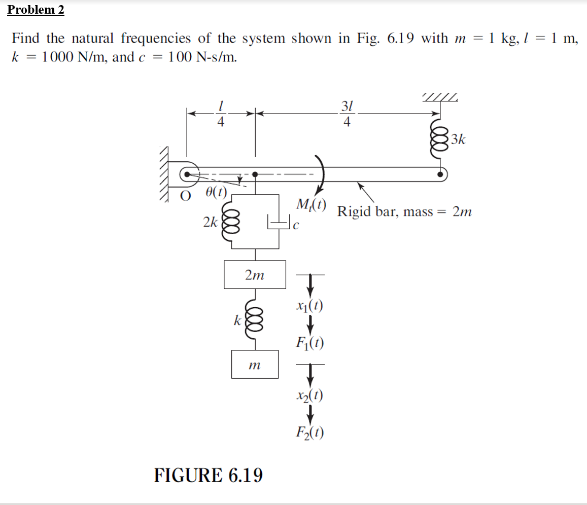 Solved Problem 2 = Find the natural frequencies of the | Chegg.com