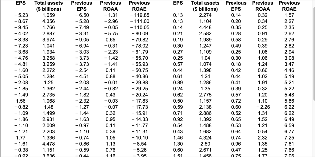 Solved b. Calculate the multiple coefficient of | Chegg.com