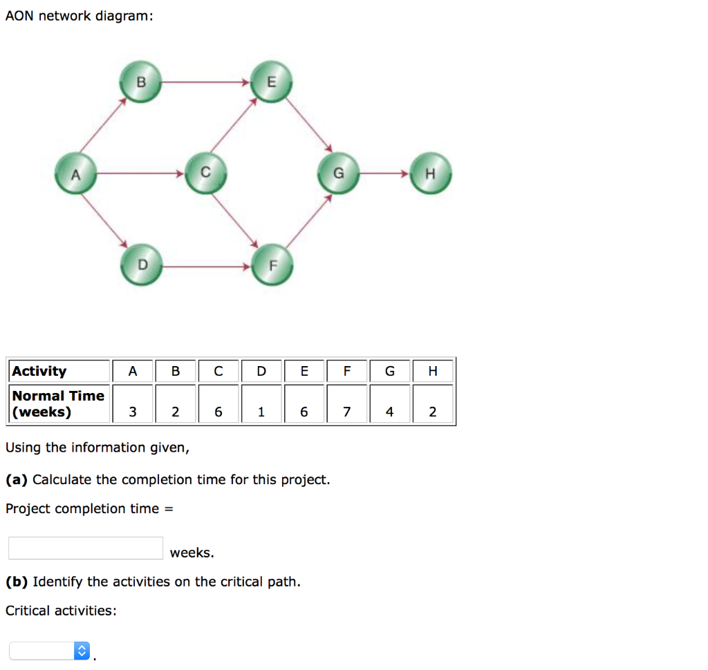 Solved AON network diagram: Activity A B C D E F G H Normal | Chegg.com