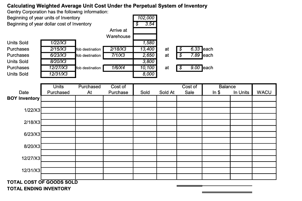 Solved 1. Compute the weighted average cost per unit of | Chegg.com