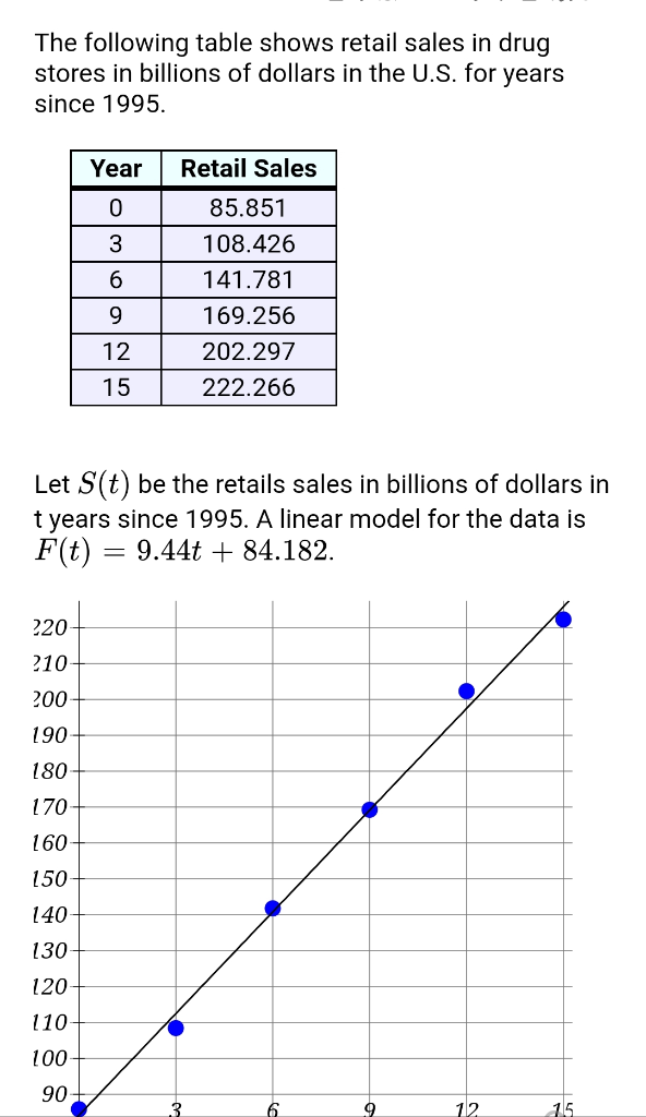 Solved Use the above scatter plot to decide whether the | Chegg.com