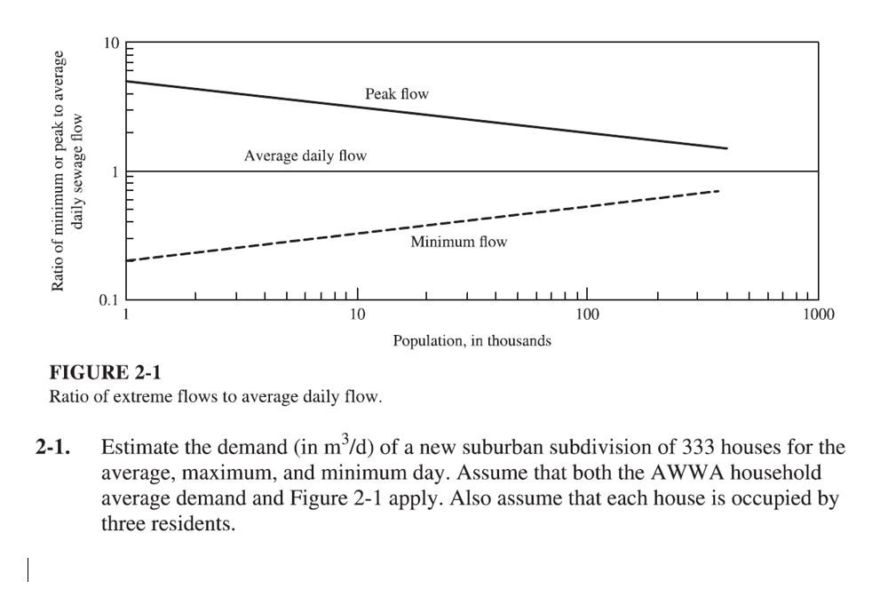 Solved 10 Peak flow Average daily flow Ratio of minimum or | Chegg.com