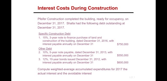 Solved Interest Costs During Construction Comprehensive | Chegg.com