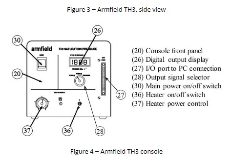 I am writing a lab report on the specific heat ratio | Chegg.com