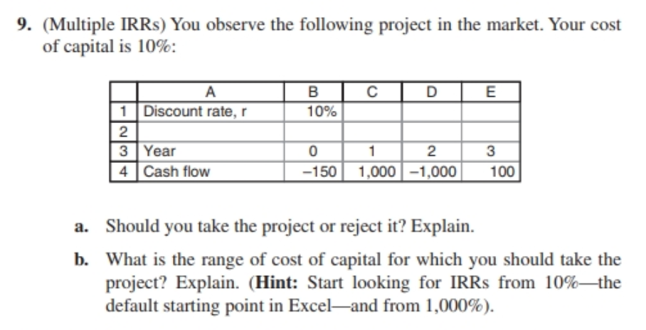 Solved 9. (Multiple IRRs) You observe the following project | Chegg.com