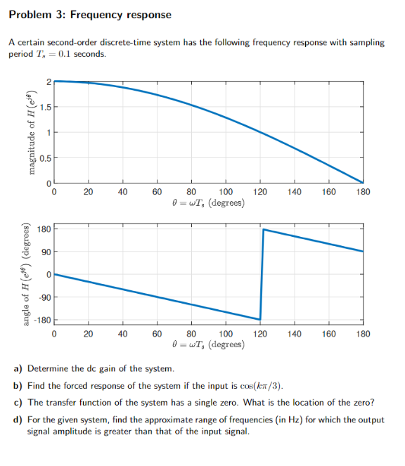 Solved Problem 3: Frequency response A certain second-order | Chegg.com