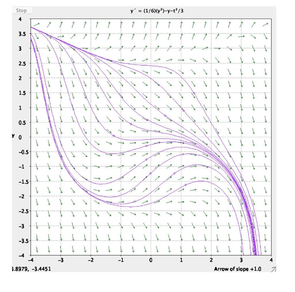 Solved And the following are the graph I got from dfield. | Chegg.com