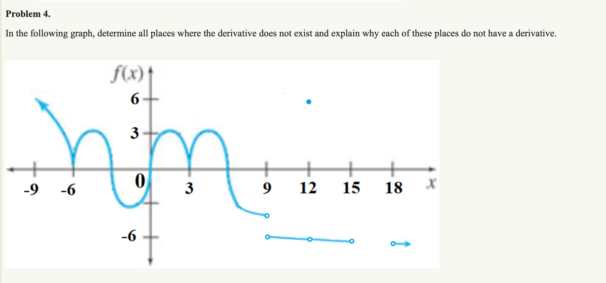Solved Problem 4. In the following graph, determine all | Chegg.com