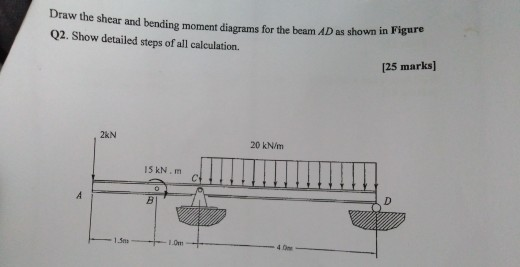 Solved Please USE METHOD OF SECTIONING to cut the beams and | Chegg.com
