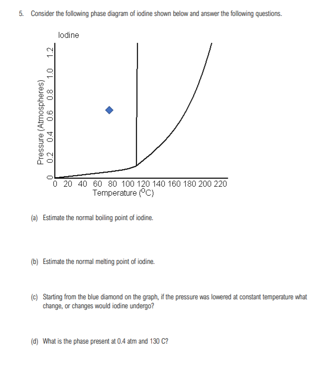 Solved 5. Consider the following phase diagram of iodine | Chegg.com