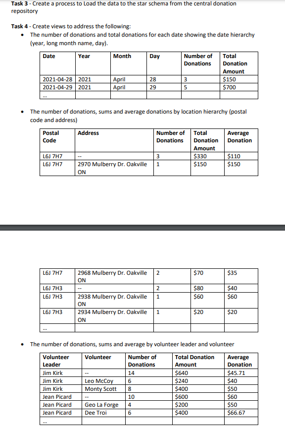 Solved Task 3 - Create a process to Load the data to the | Chegg.com