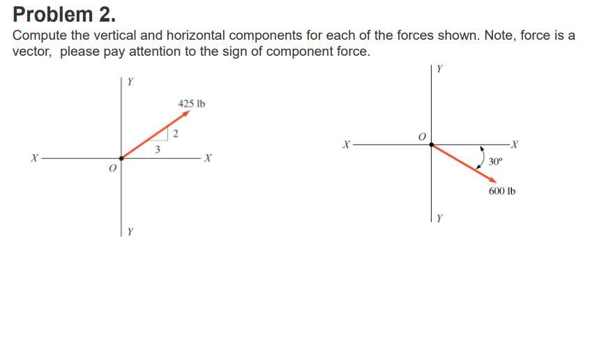 Solved Problem 2. Compute the vertical and horizontal | Chegg.com