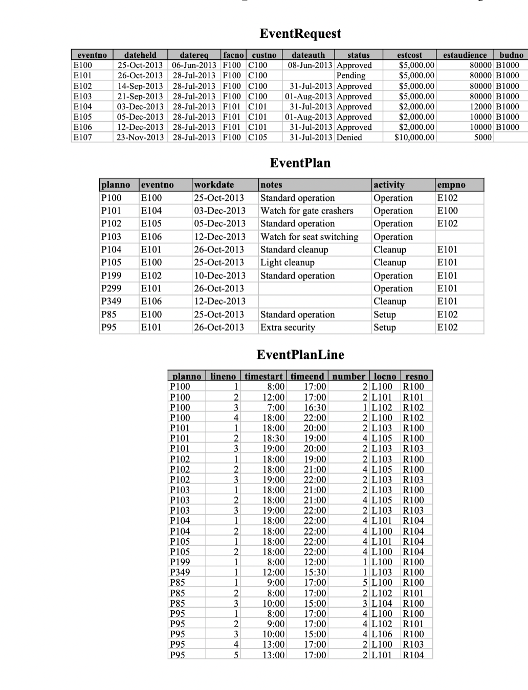 Solved CREATE TABLESWithin the Intercolegiatedb database, | Chegg.com