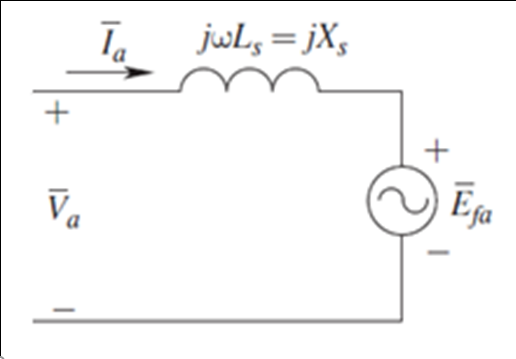 The circuit shown is the single-phase equivalent | Chegg.com