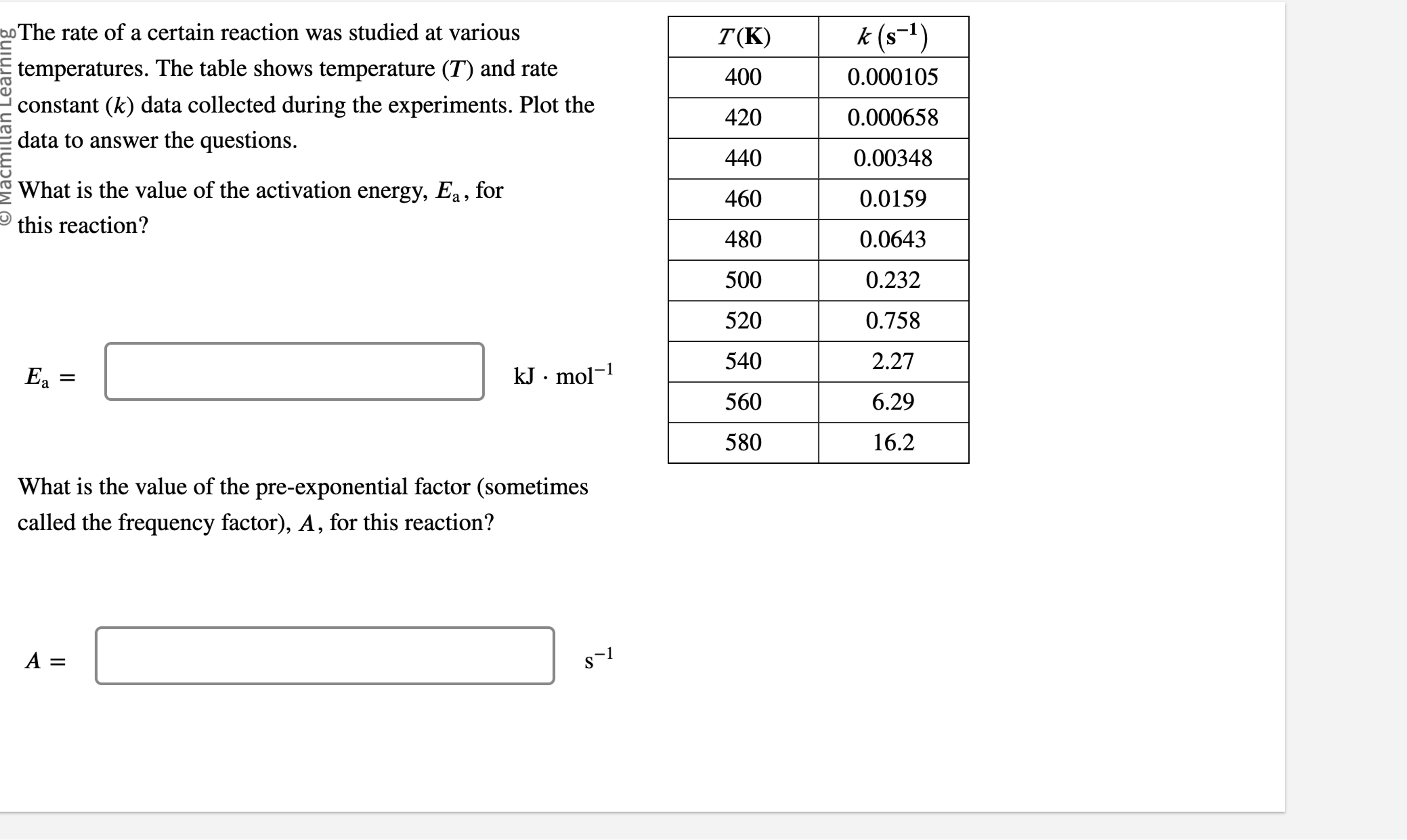 Solved The rate of a certain reaction was studied at | Chegg.com