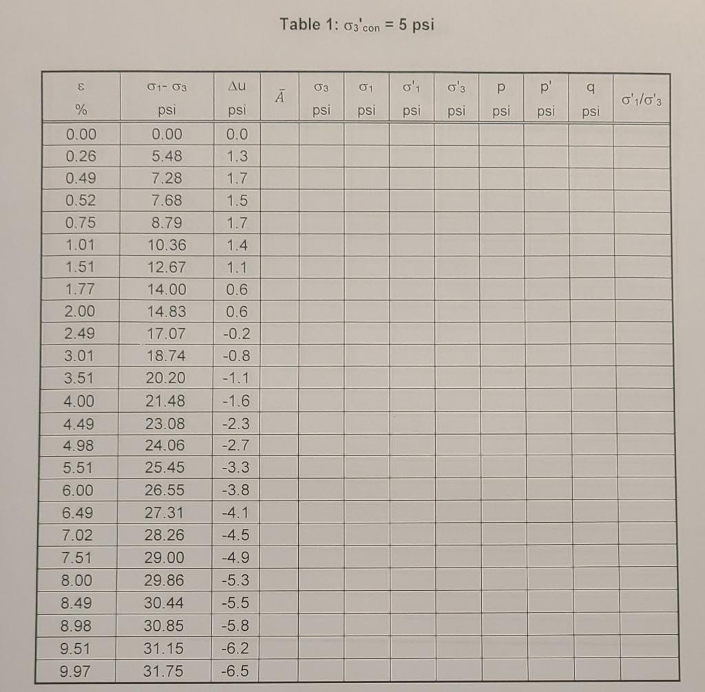 Solved Fill in the blank spaces in the attached tables. A | Chegg.com
