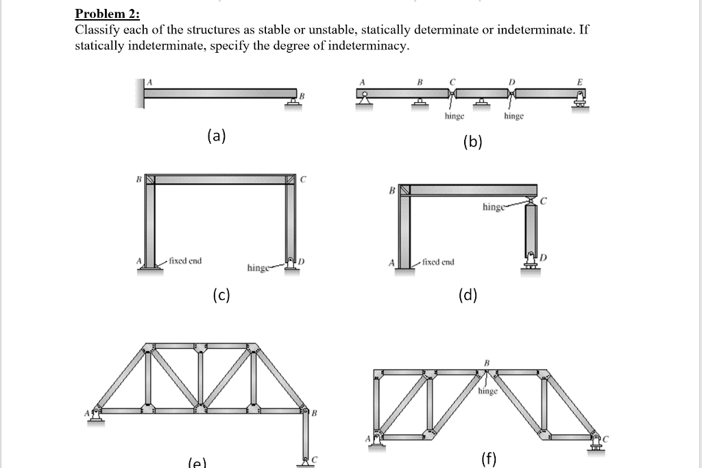 Solved Problem 2: Classify each of the structures as stable | Chegg.com