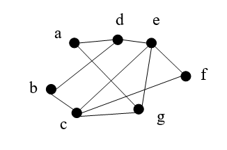 Solved de a f b g с | Chegg.com