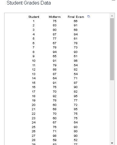Solved Using the accompanying Student Grades data, construct | Chegg.com