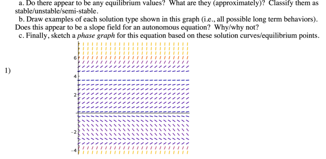 Solved a. Do there appear to be any equilibrium values? What | Chegg.com