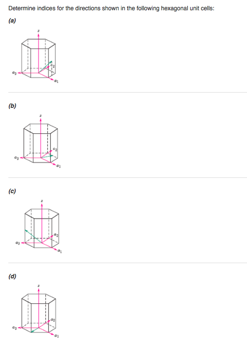 Solved Determine indices for the directions shown in the | Chegg.com