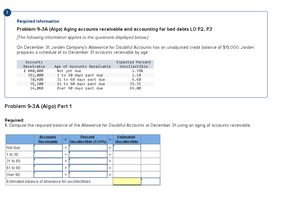 Solved Required information Problem 9-3A (Algo) Aging | Chegg.com