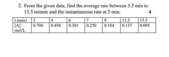 Solved 2. From the given data, find the average rate between | Chegg.com