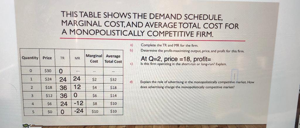 Solved THIS TABLE SHOWS THE DEMAND SCHEDULE, MARGINAL COST, | Chegg.com