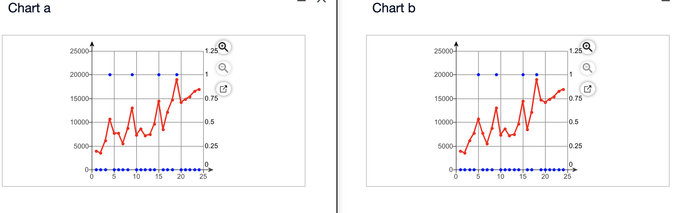 Solved The accompanying data shows the demand for one type | Chegg.com