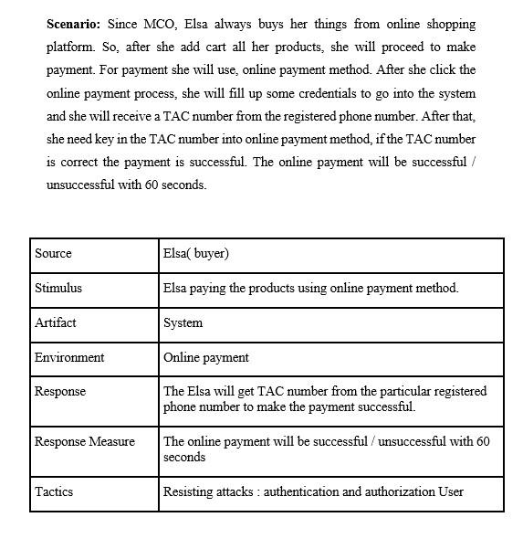 Solved Using the given scenario draw a use case diagram, | Chegg.com