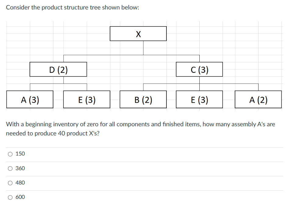 Solved Consider the product structure tree shown below:With | Chegg.com