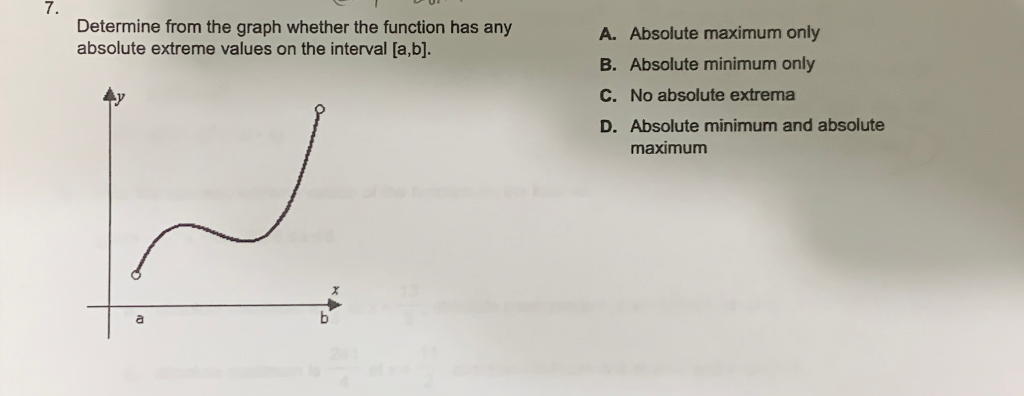 Solved Determine from the graph whether the function has any | Chegg.com