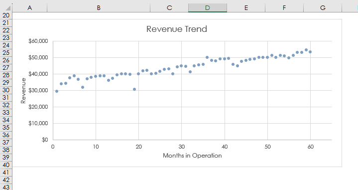Solved Mount Moreland HospitalPERFORM FINANCIAL | Chegg.com