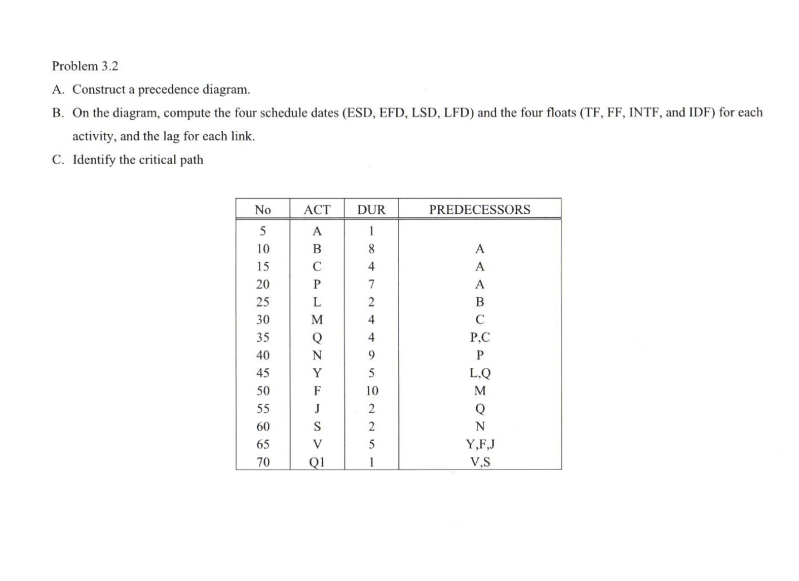 Solved Problem 3.2 A. Construct a precedence diagram. B. On | Chegg.com