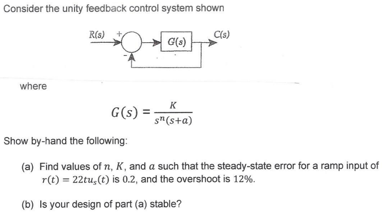 Solved Consider the unity feedback control system shown R(s) | Chegg.com