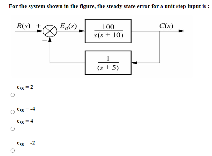 Solved For the system shown in the figure, the steady state | Chegg.com