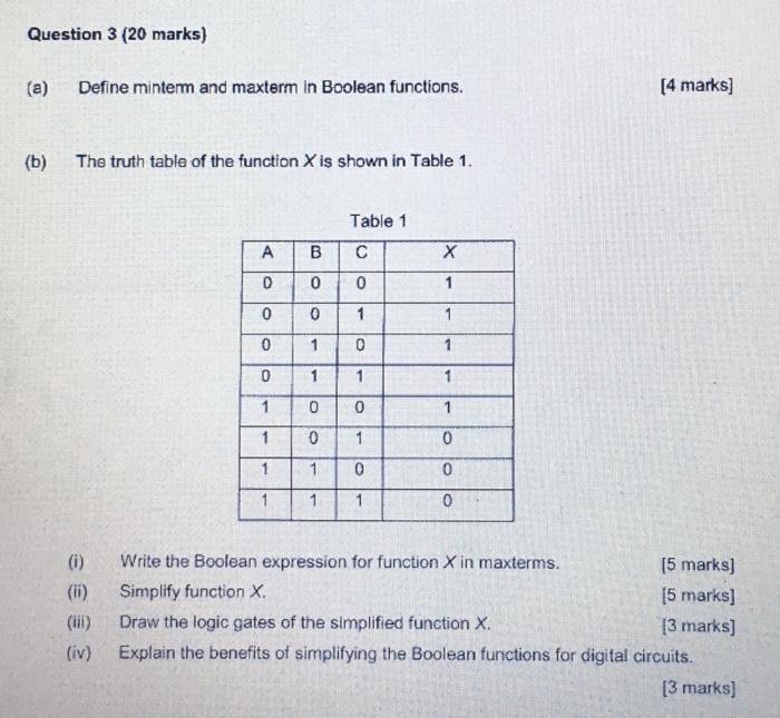 Solved Question 3 (20 marks) (a) Define minterm and maxterm | Chegg.com
