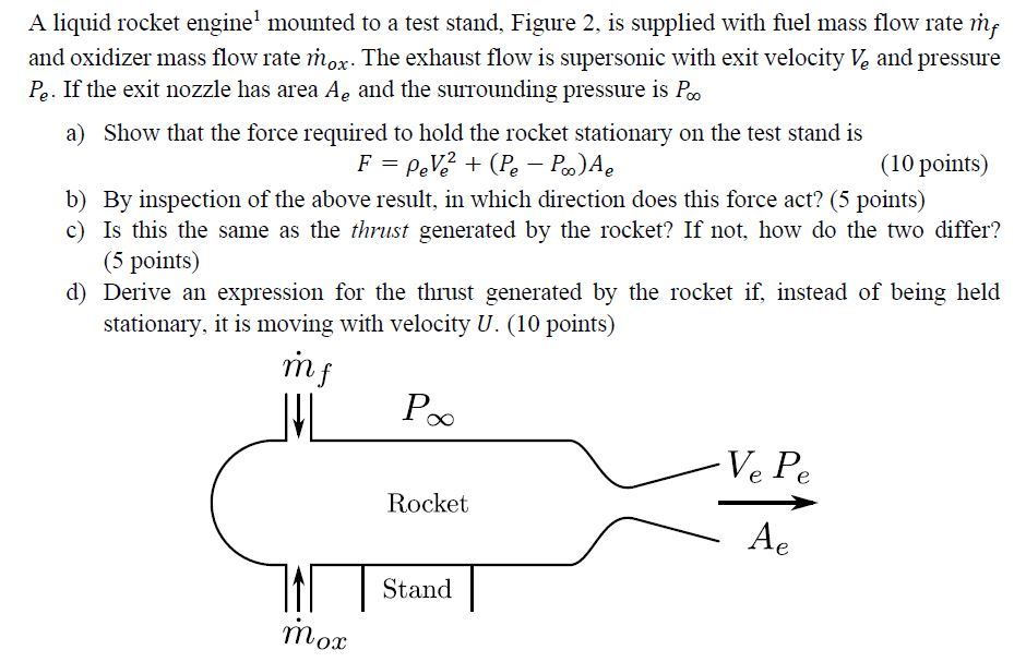 Solved A liquid rocket engine mounted to a test stand, | Chegg.com