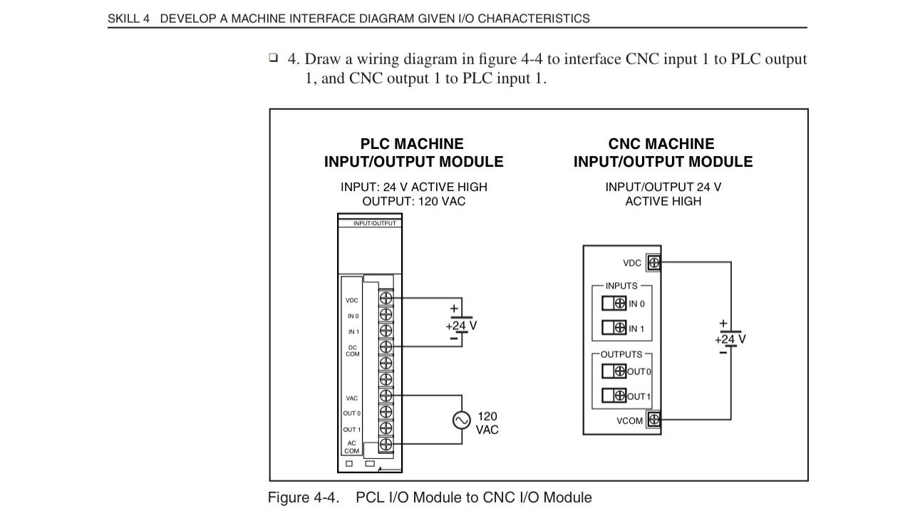 Solved 4. Draw a wiring diagram in figure 4-4 to interface | Chegg.com